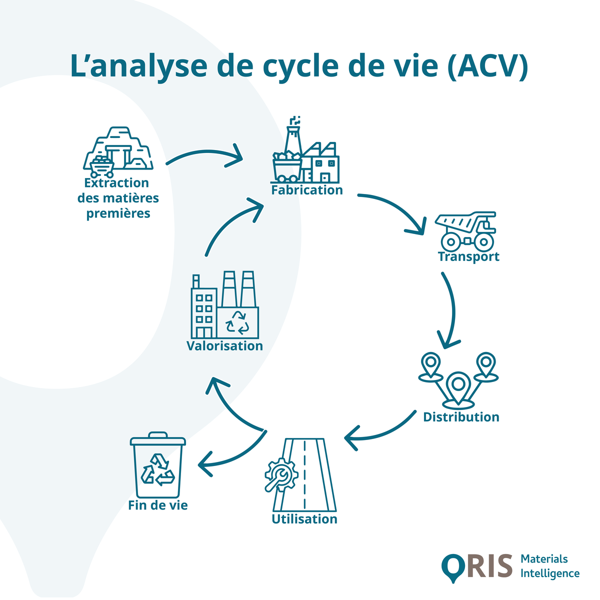 Qu'est-ce que l'Analyse du Cycle de Vie (ACV) dans les infrastructures linéaires